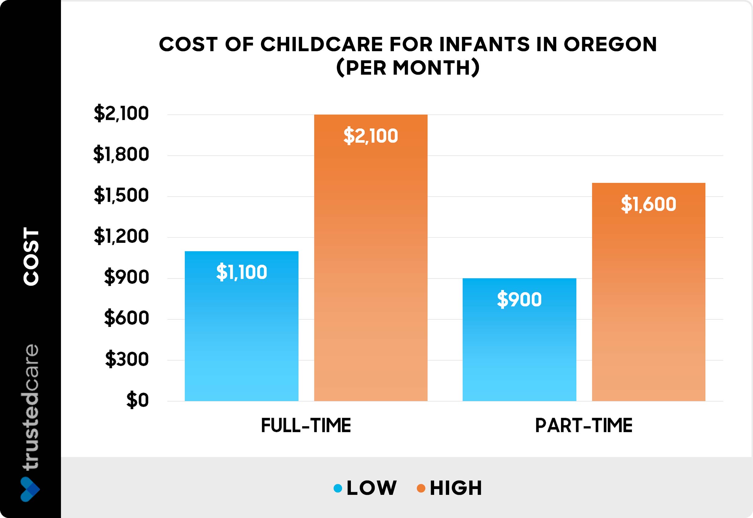 What Is the Average Cost of Daycare in Oregon? (2026)