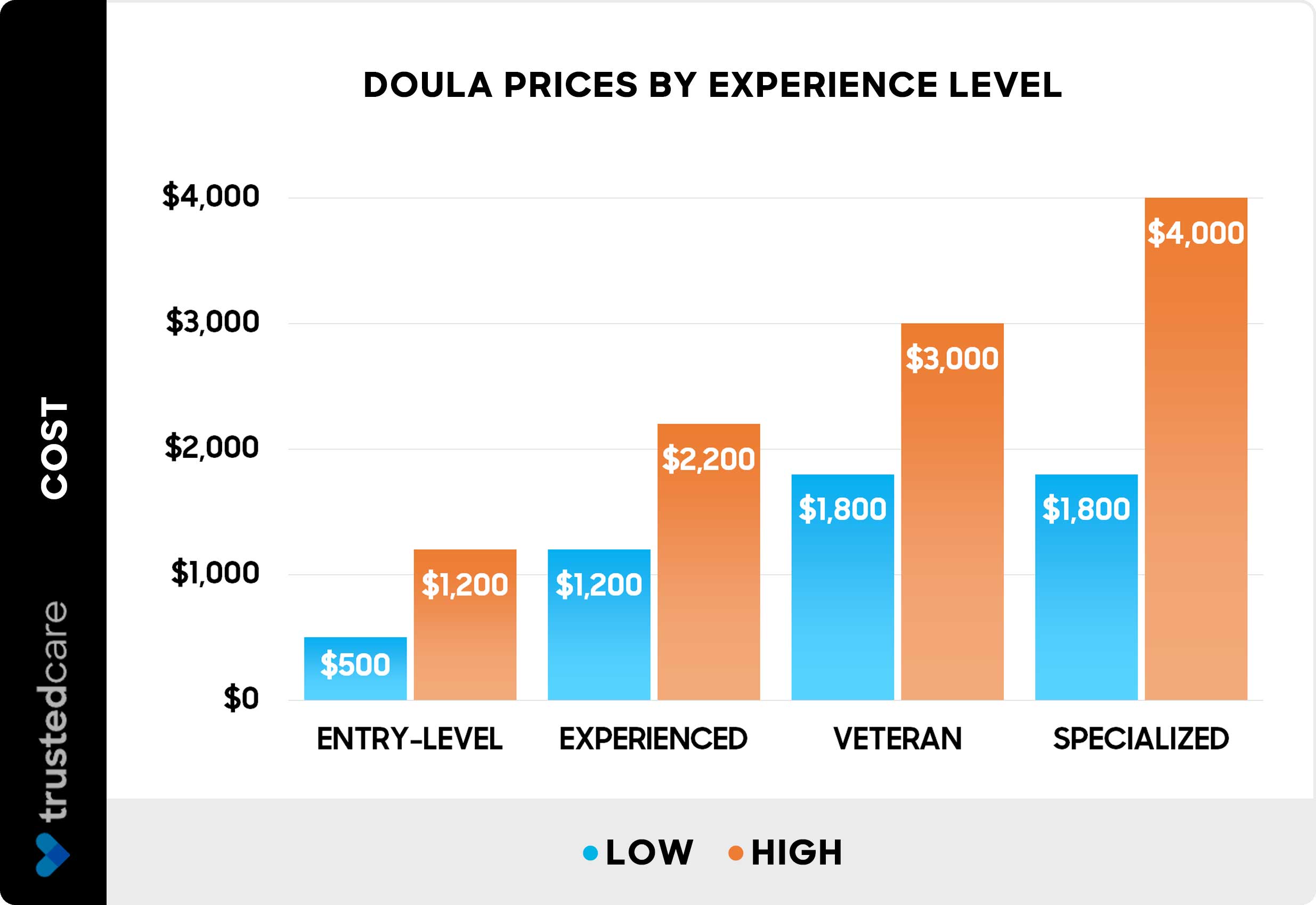 How Much Does a Doula Cost? (2025)